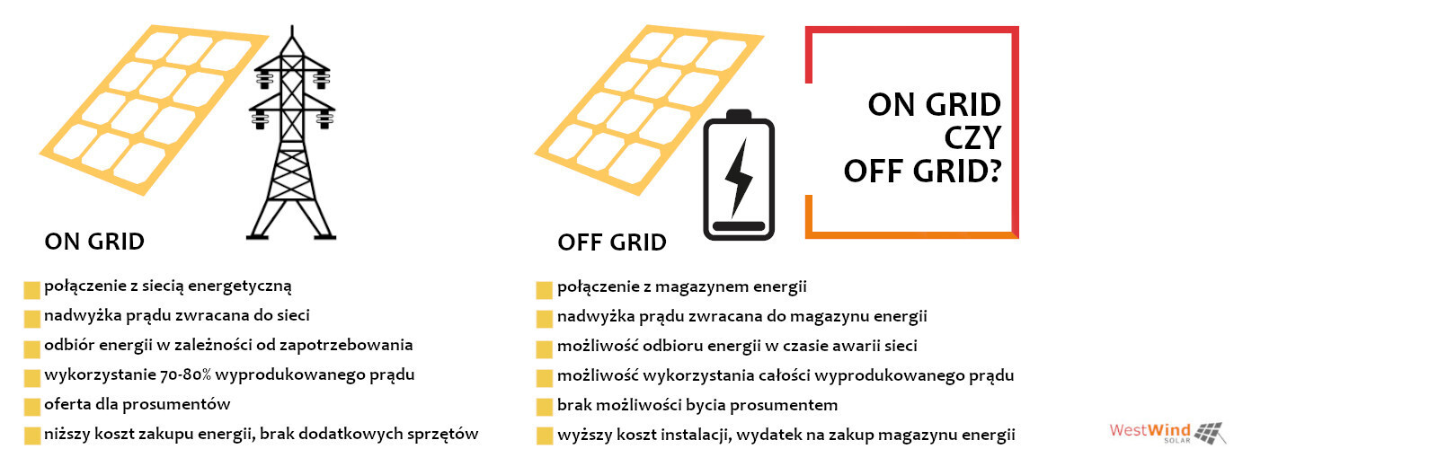 System on grid i system off grid